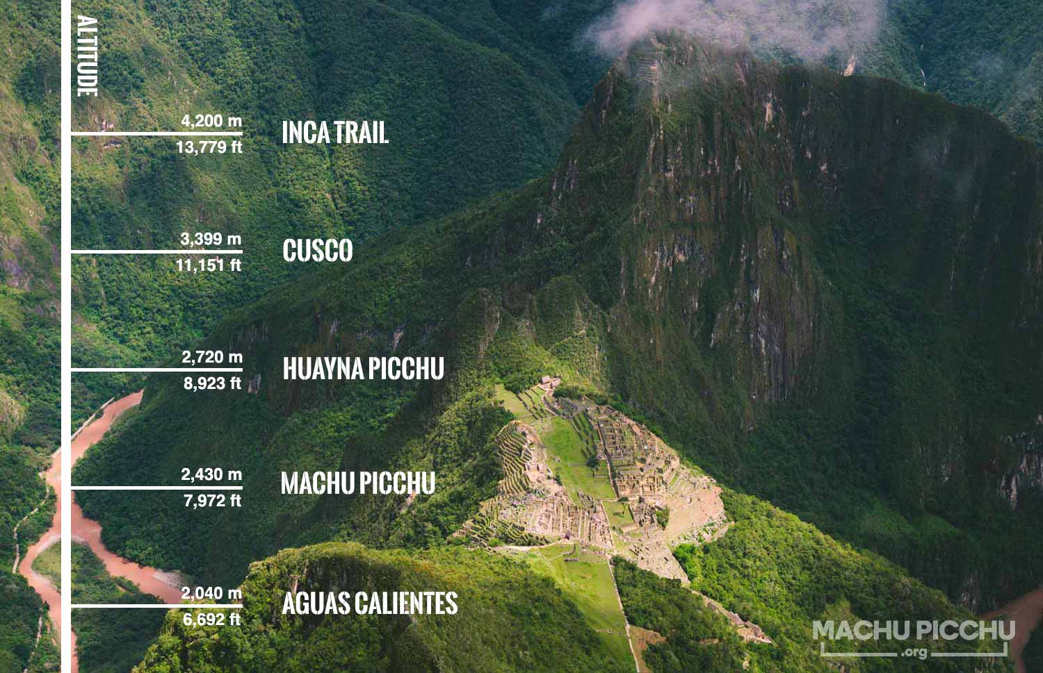 Machu Picchu Height - Machu Picchu Travel Tours